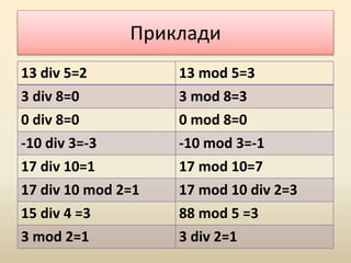 Div mod for_7kl | PPTX