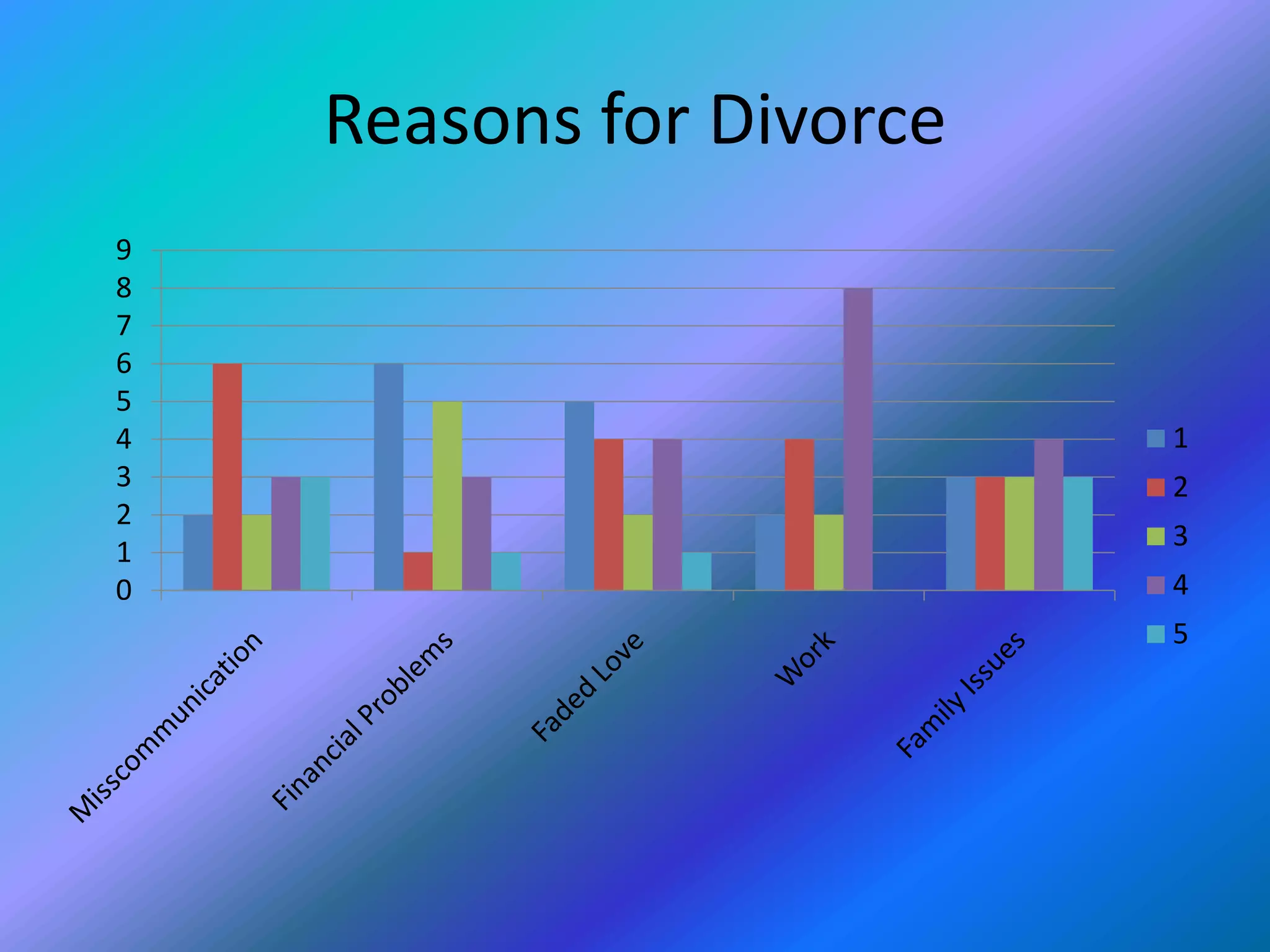 Divorce power point | PPTX
