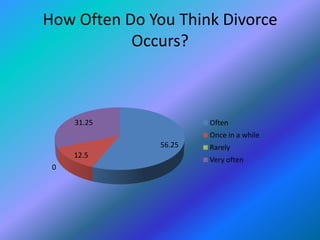 Divorce power point | PPT