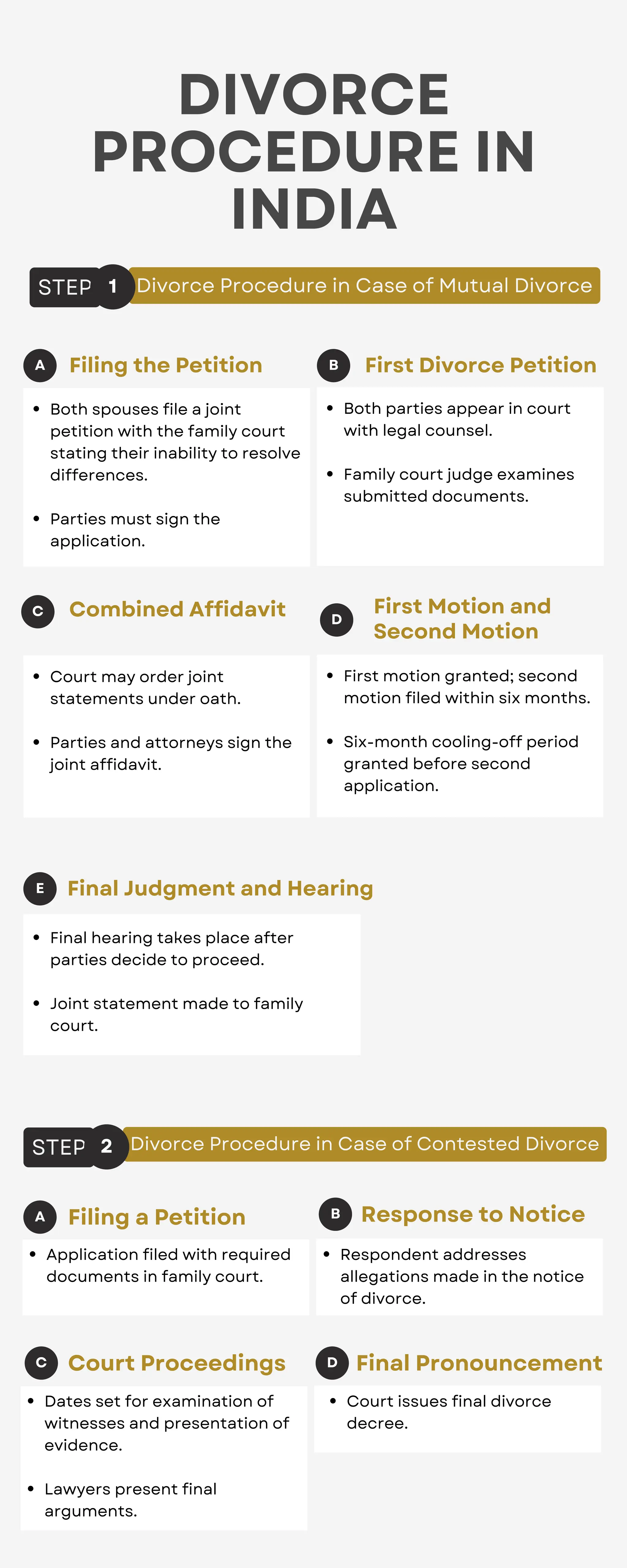 Divorce Procedure in India (Info) (1).pdf