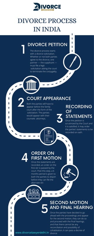 Divorce Process In India.pdf
