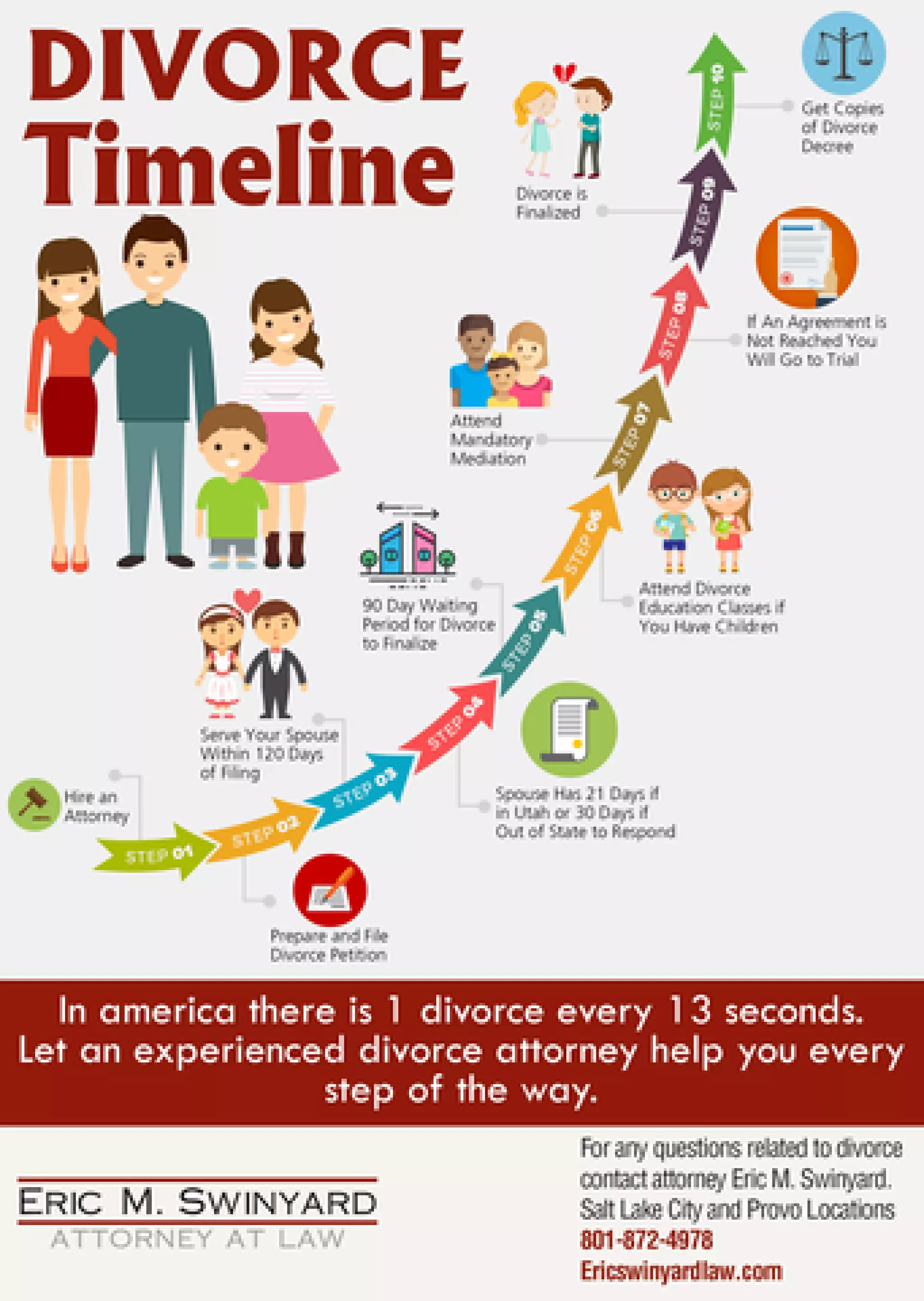 Divorce timeline | PDF