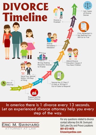 Divorce timeline | PDF