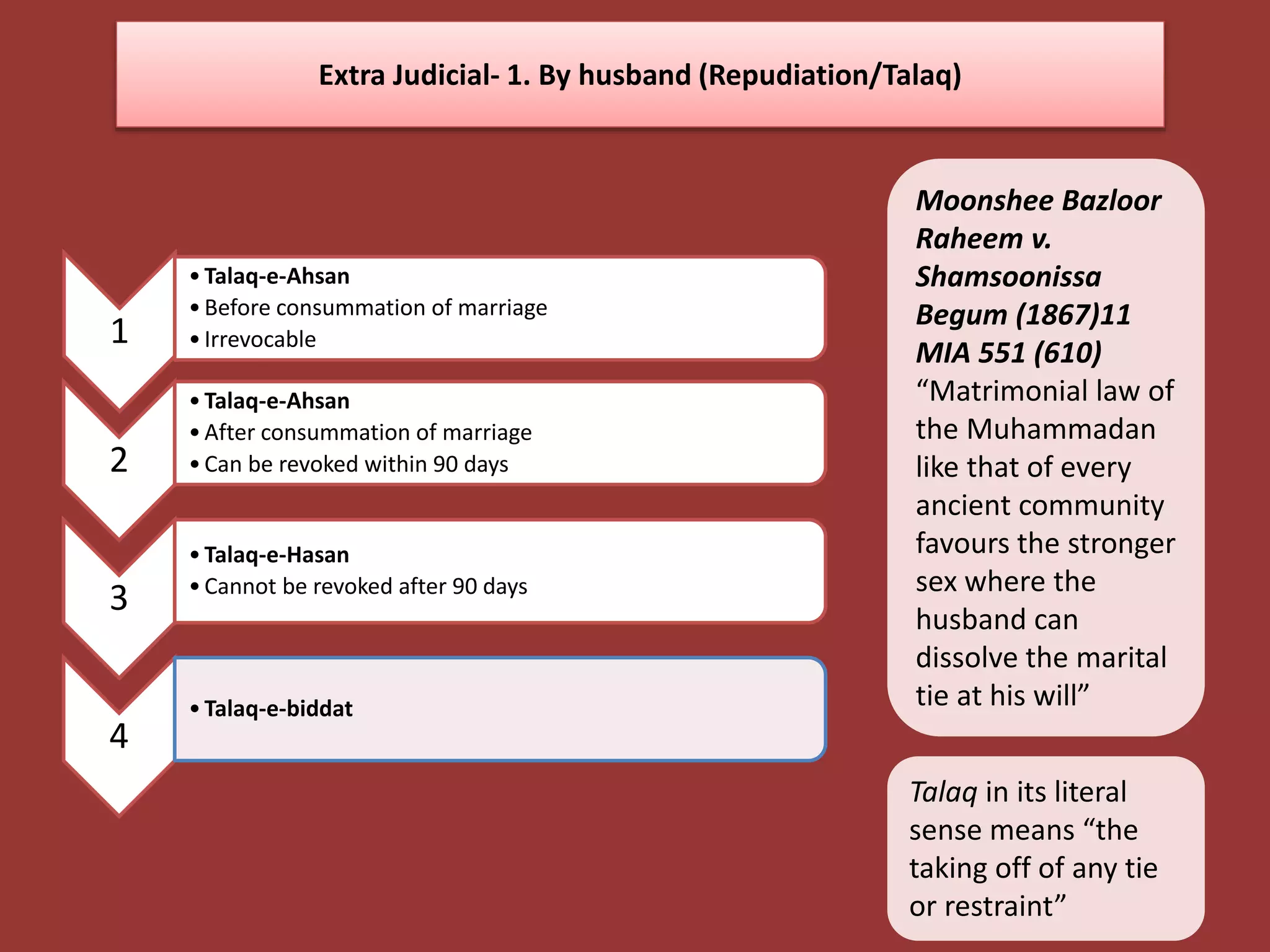 Divorce under muslim law | PPTX