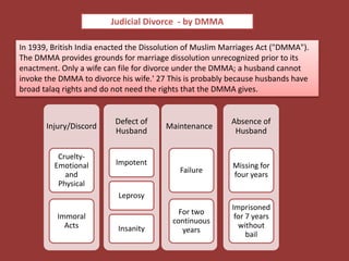Divorce under muslim law | PPTX