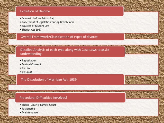 Divorce under muslim law | PPTX