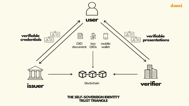 Decentralized Identity Verification System .pptx