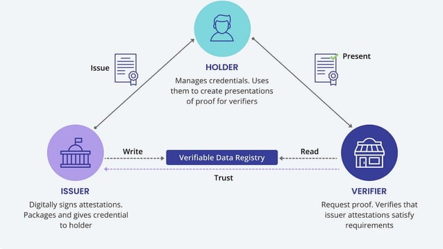 Decentralized Identity Verification System .pptx