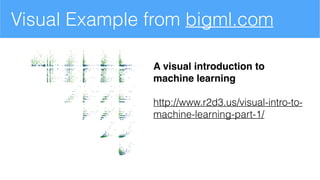 Demystifying Machine Learning | PPT