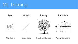 Demystifying Machine Learning | PPT