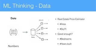Demystifying Machine Learning | PPT