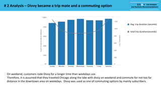 Divvy Bike Use Data Analysis and Recommendations | PDF