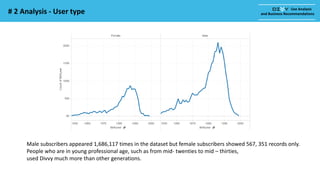 Divvy Bike Use Data Analysis and Recommendations | PDF
