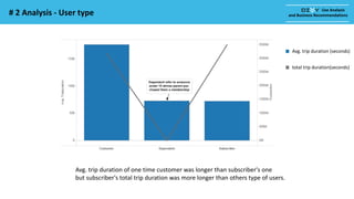 Divvy Bike Use Data Analysis and Recommendations | PDF