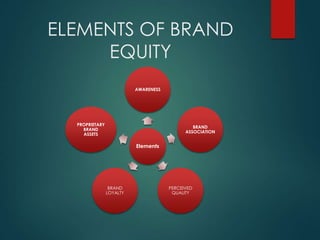 Brand | PPT