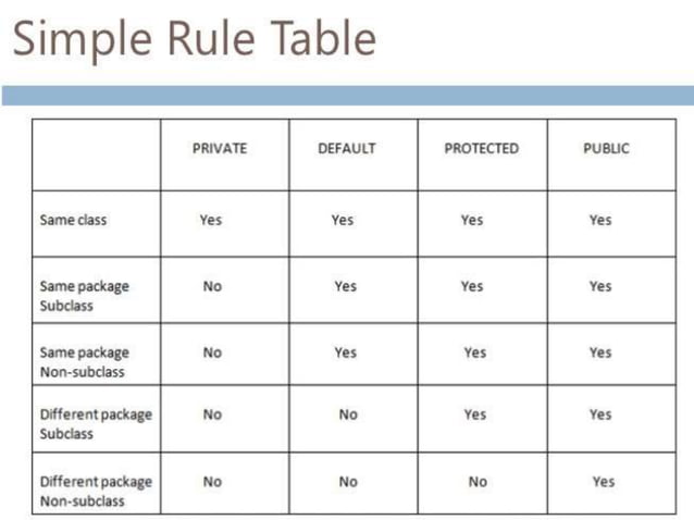 java packages and its types with example | PPT