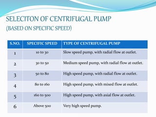 Divya SUBMERSIBLE PUMP 3 | PPTX