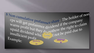 Share & types of shares | PPTX