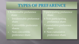 Share & types of shares | PPTX