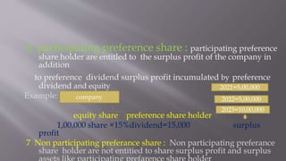 Share & types of shares | PPTX