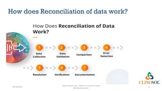 Data Reconciliation Made Easy: The Power of Machine Learning | PPTX ...