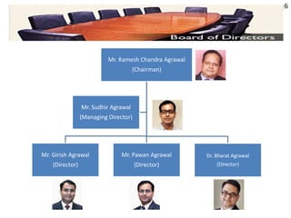 Presentation on all the 4 principles of Management used by Divya ...