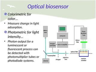 Detailed topic of Biosensors and their types | PPTX