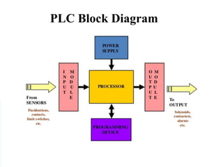 Implementation of METRO rail using PLC and SCADA | PPTX