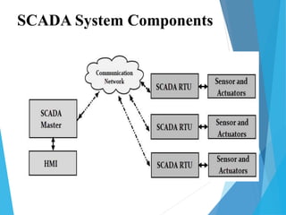 Implementation of METRO rail using PLC and SCADA | PPTX