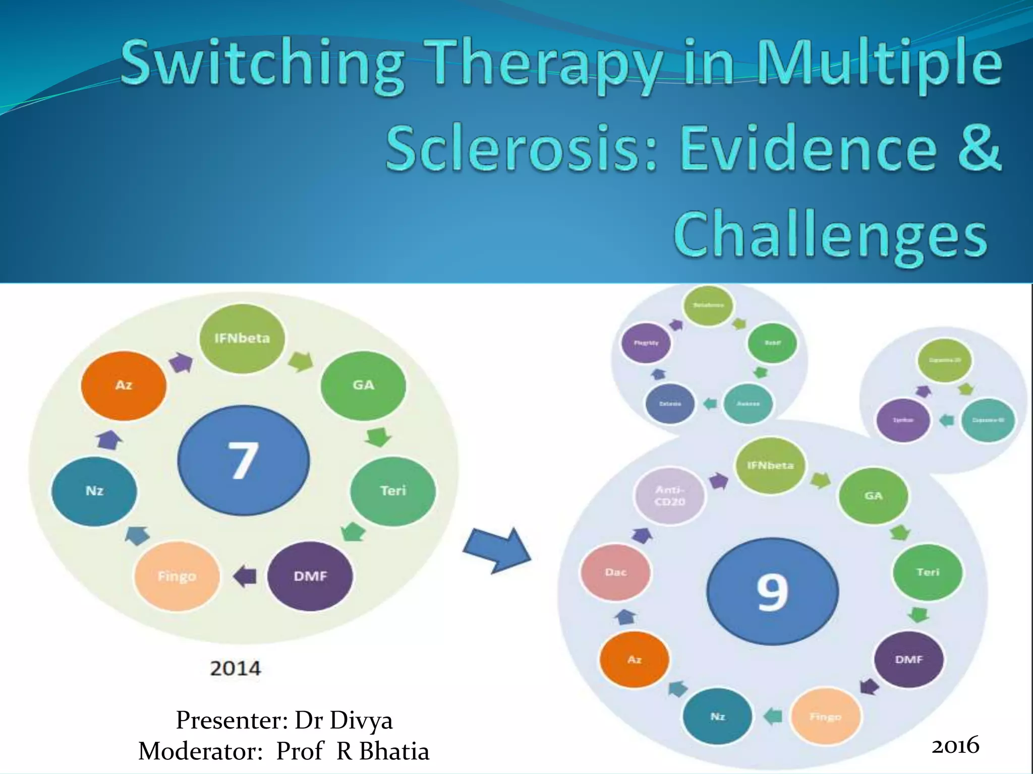 Switching therapy in Multiple sclerosis | PPTX