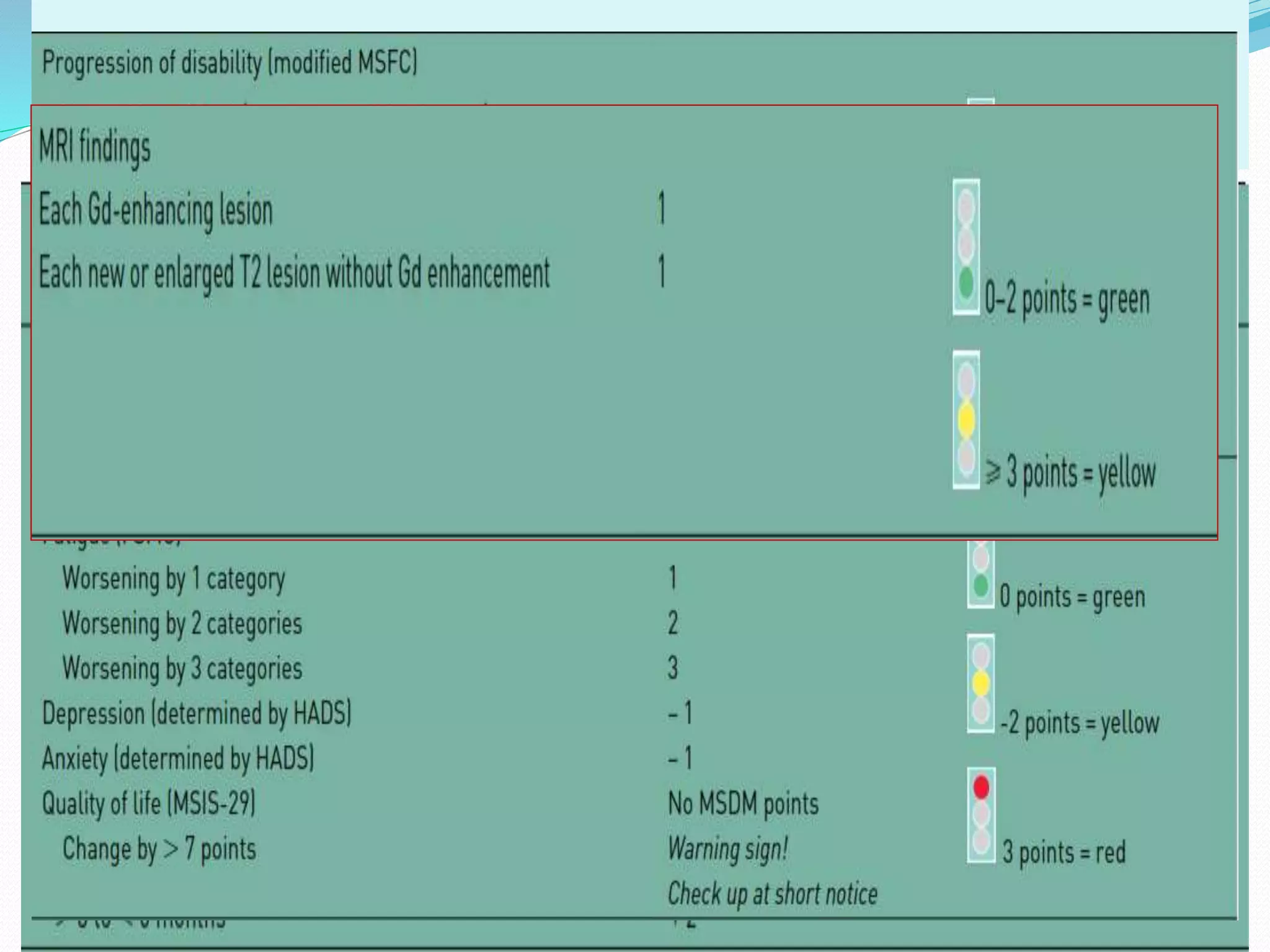 Switching therapy in Multiple sclerosis | PPTX