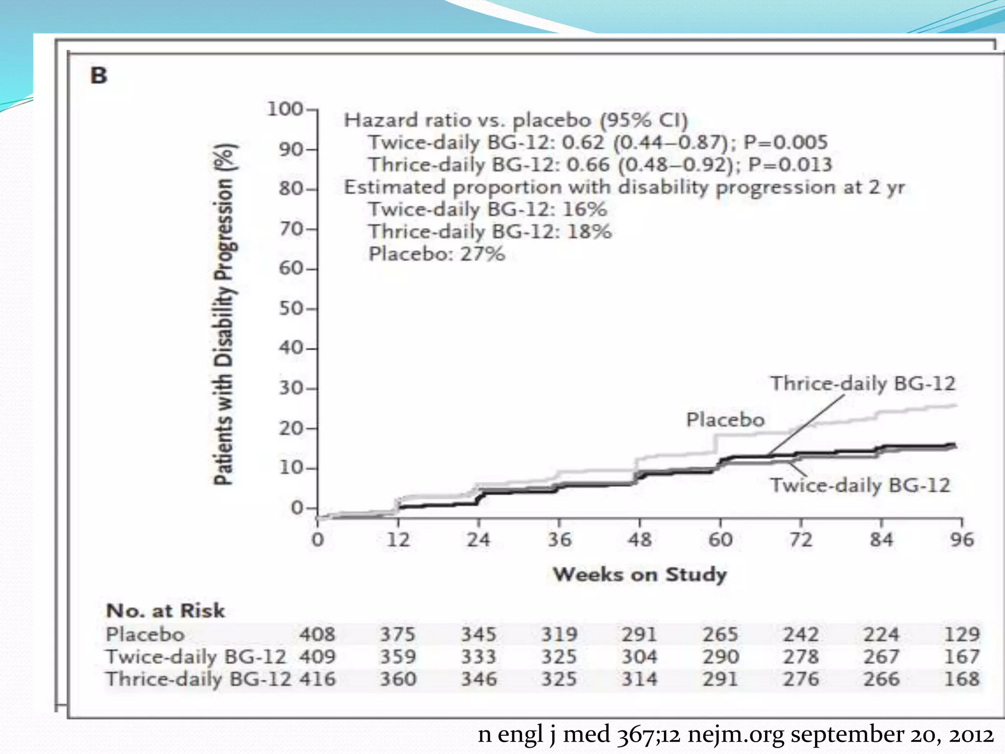 Switching therapy in Multiple sclerosis | PPTX