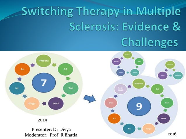 Switching therapy in Multiple sclerosis | PPT