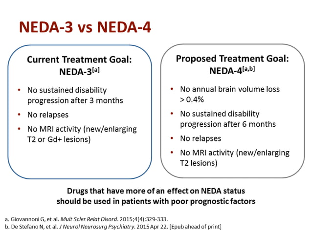 Switching therapy in Multiple sclerosis | PPT