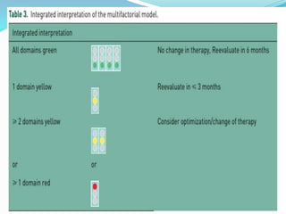 Switching therapy in Multiple sclerosis | PPTX