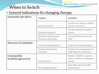 Switching therapy in Multiple sclerosis | PPTX