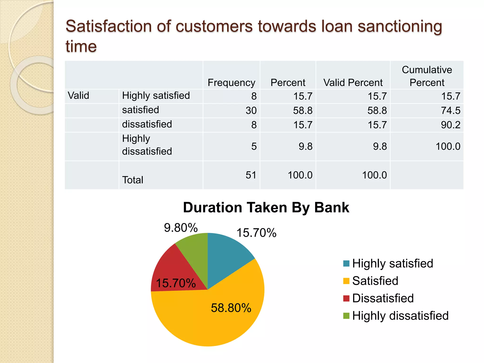 Retail asset products of bank of baroda | PPTX