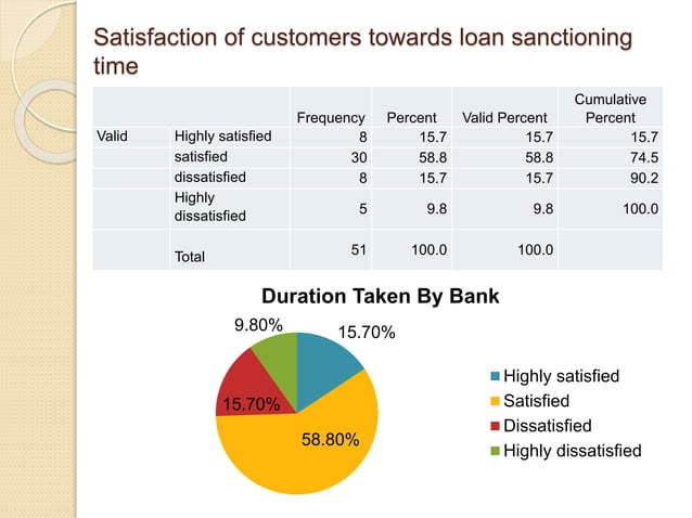 Retail asset products of bank of baroda | PPTX | Business Banking ...