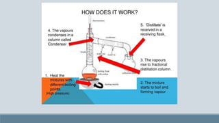 Fractional Distillation | PPTX