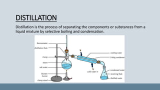 Fractional Distillation Diagram Labeled
