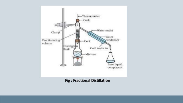 Fractional Distillation
