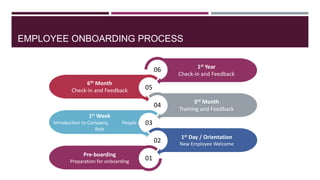 Divya Garg Presentation report on EOP.pptx