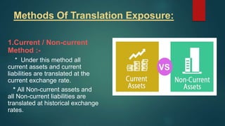 Foreign Exchange Exposure - Meaning and Methods | PPT