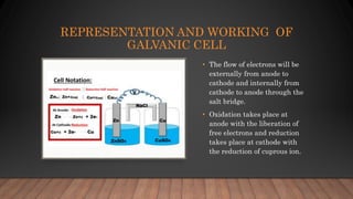 Ppt on Galvanic cell which was one of the topic in chemistry | PPTX