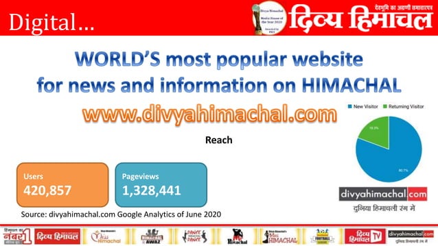 Divya himachal presentation | PPT