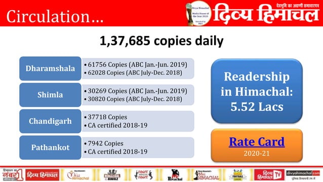 Divya himachal presentation | PPT