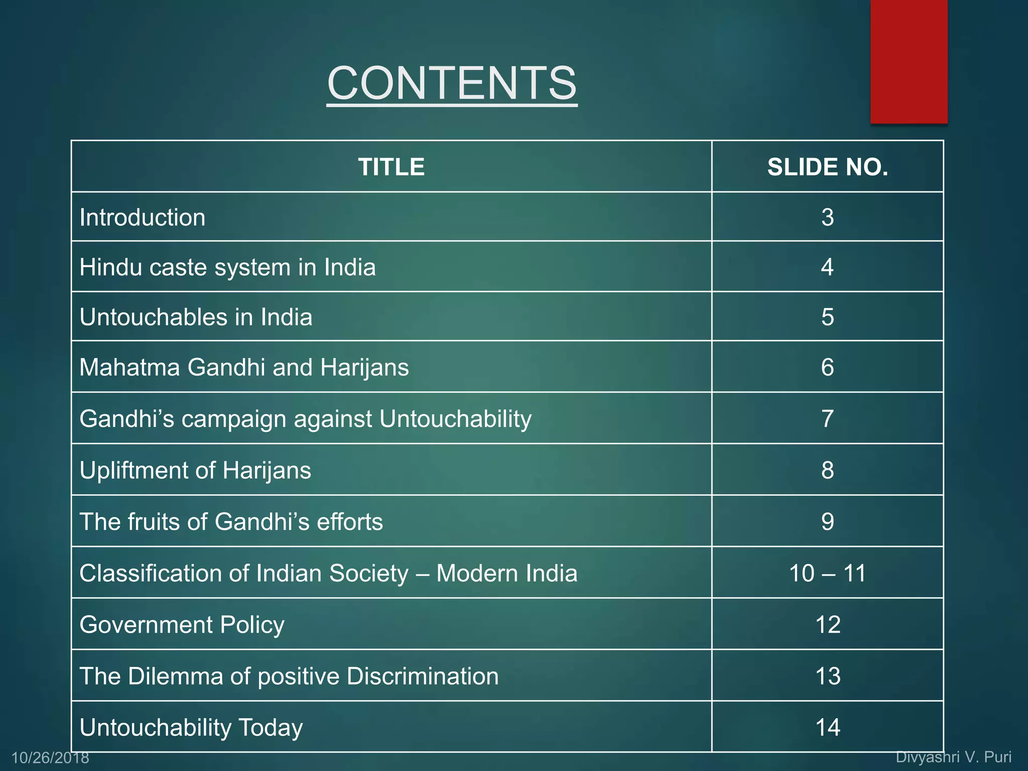 Gandhi And Harijan | PPT