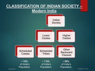 Gandhi And Harijan | PPT
