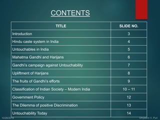 Gandhi And Harijan | PPTX