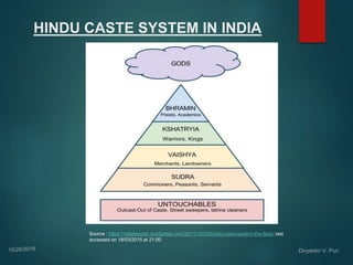 Harijans Caste